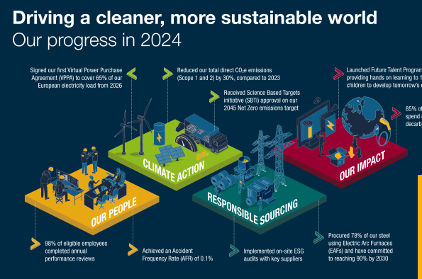 GKN Automotive continues to drive progress towards its net zero 2045 ...
